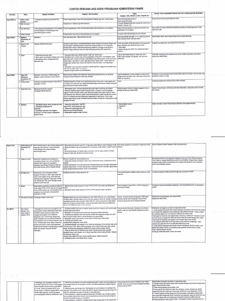 Contoh Rencana Aksi Agen Perubahan Kementerian PANRB | PDF