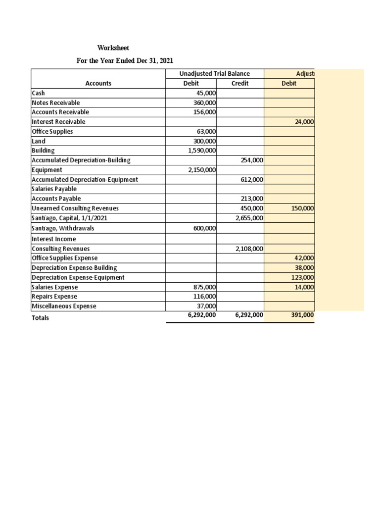 Worksheet Problem #5 | PDF | Debits And Credits | Expense
