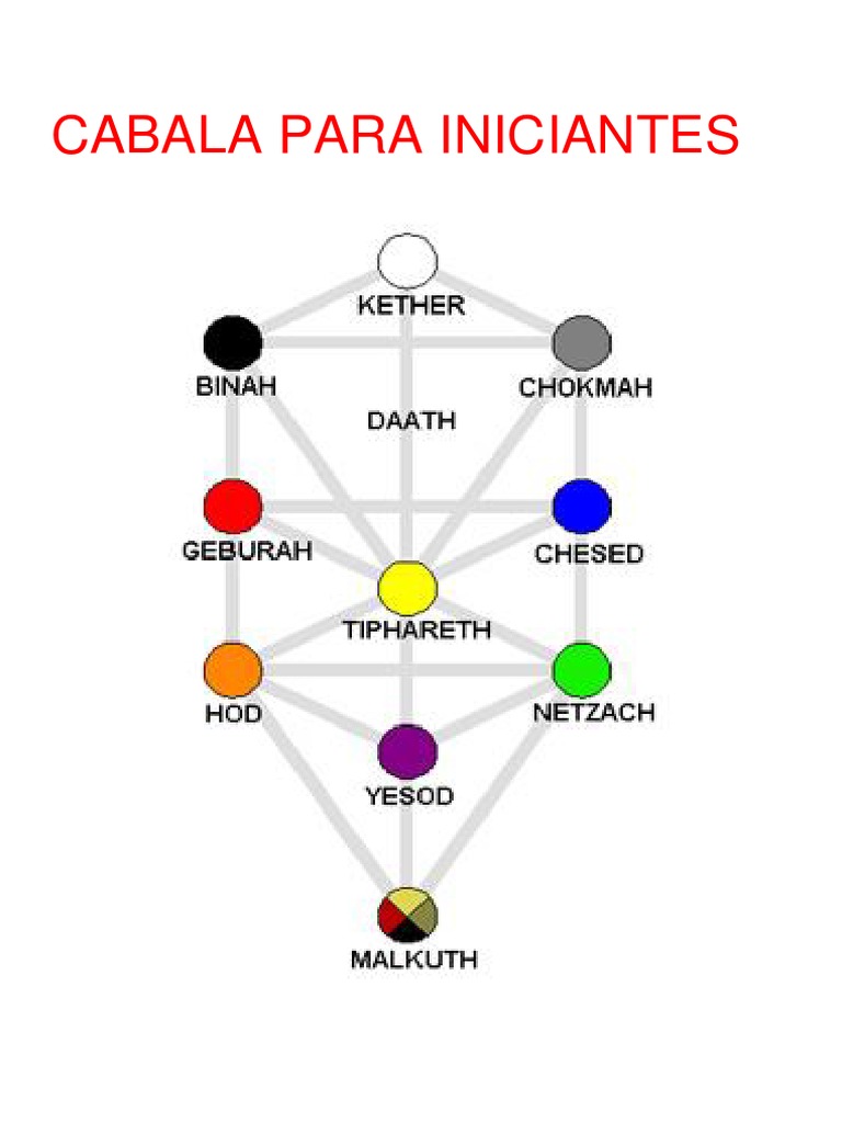 Iniciação à Cabala para Principiantes | PDF