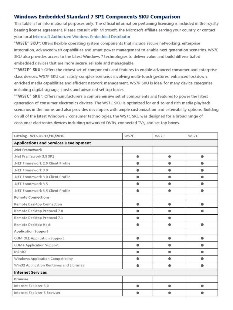 Windows Embedded Standard 7 SP1 Components SKU Comparison | PDF | Microsoft Windows | Computer ...