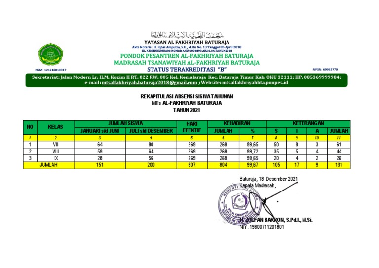 A.4 Rekap Absensi Siswa | PDF