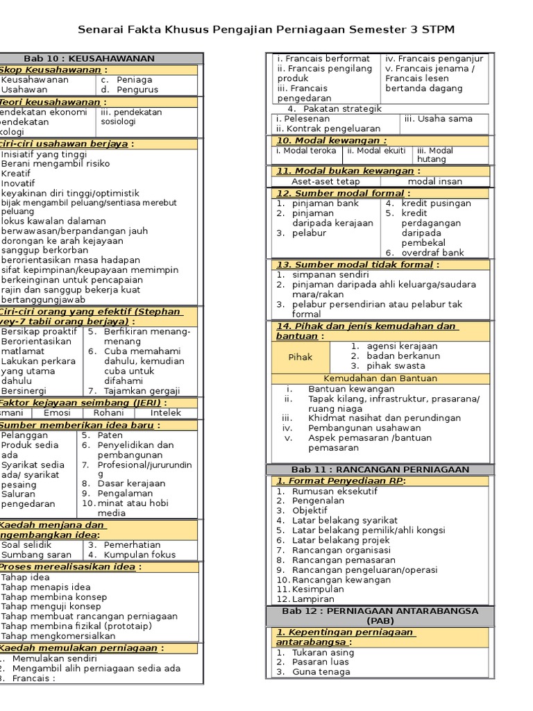 Fakta Khusus PP Dan Manual Lci 1 | PDF