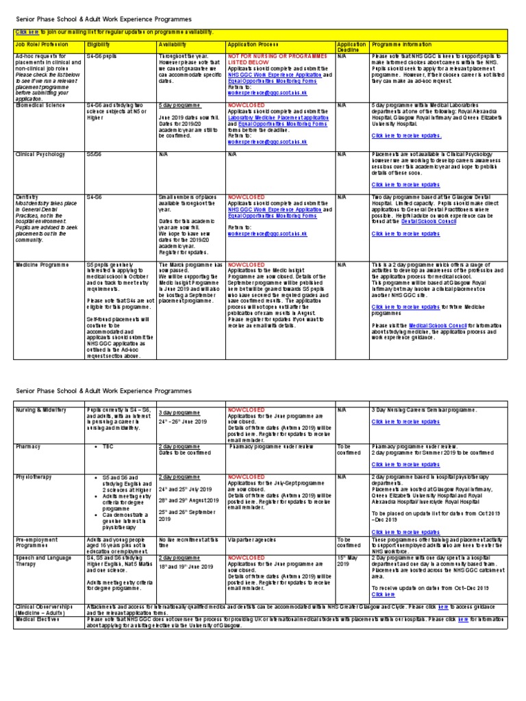 Placements For University | PDF | Medical School | Dentistry