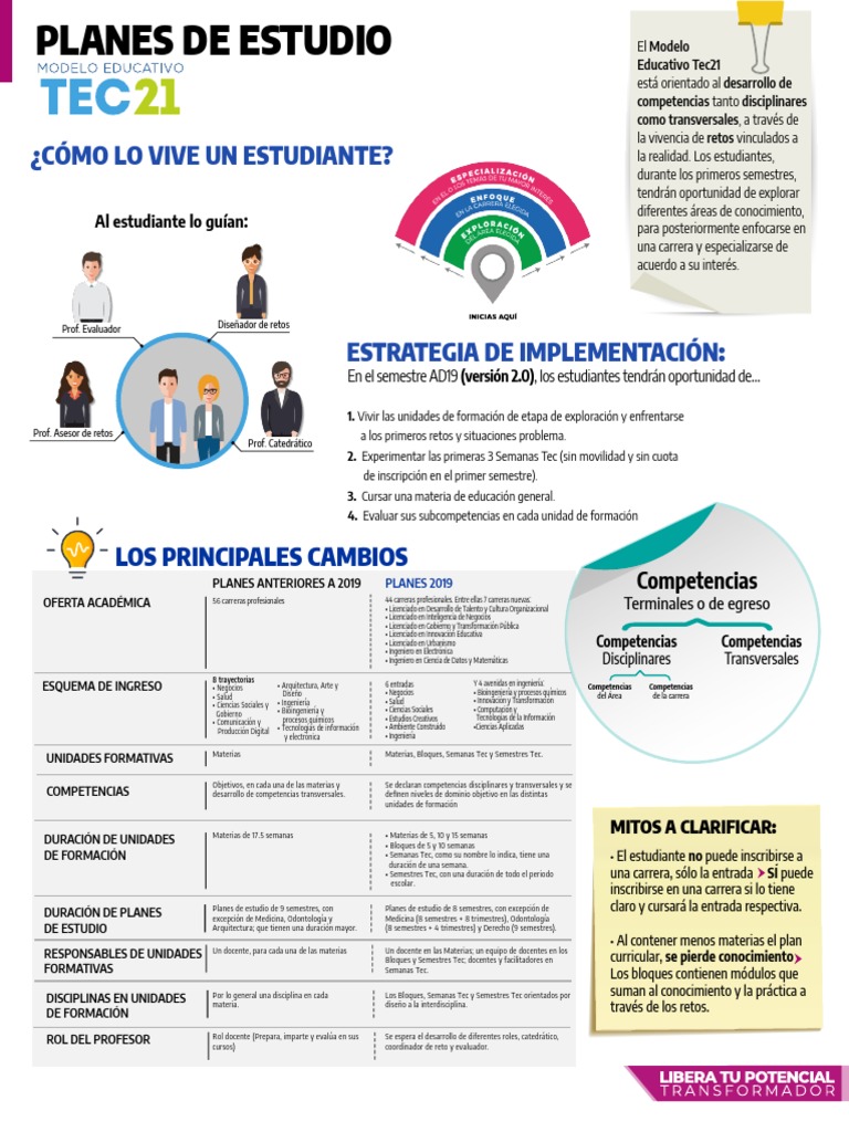 1 Planes de Estudio | PDF | Plan de estudios | Maestros