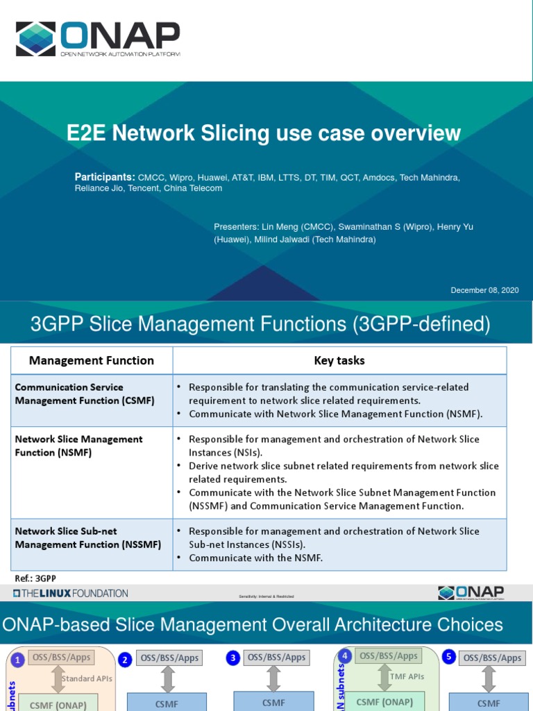 E2E Network Slicing Use Case Overview: Participants | PDF | Systems Science | Systems Theory