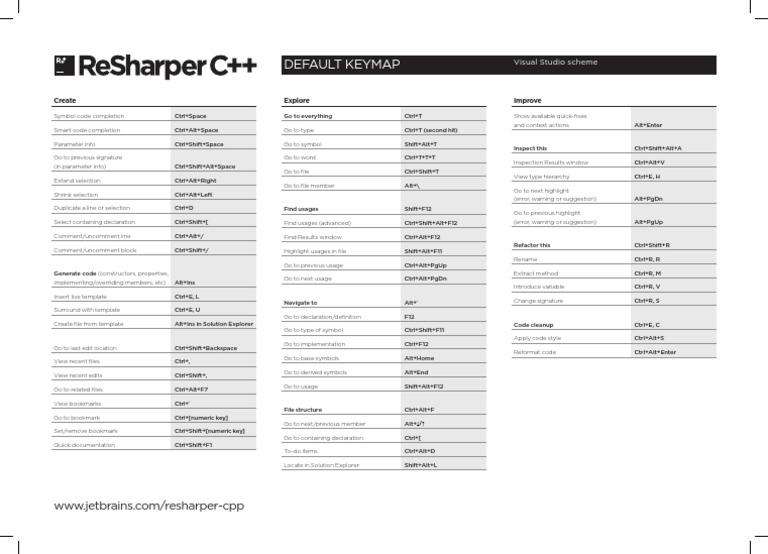 Default Keymap: Explore Create Improve | PDF | Parameter (Computer Programming) | Microsoft ...