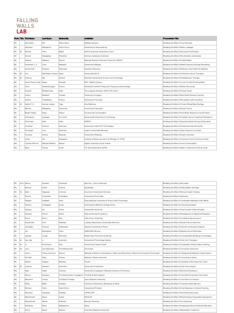 Form Title First Name Last Name Nationality Institution Presentation ...