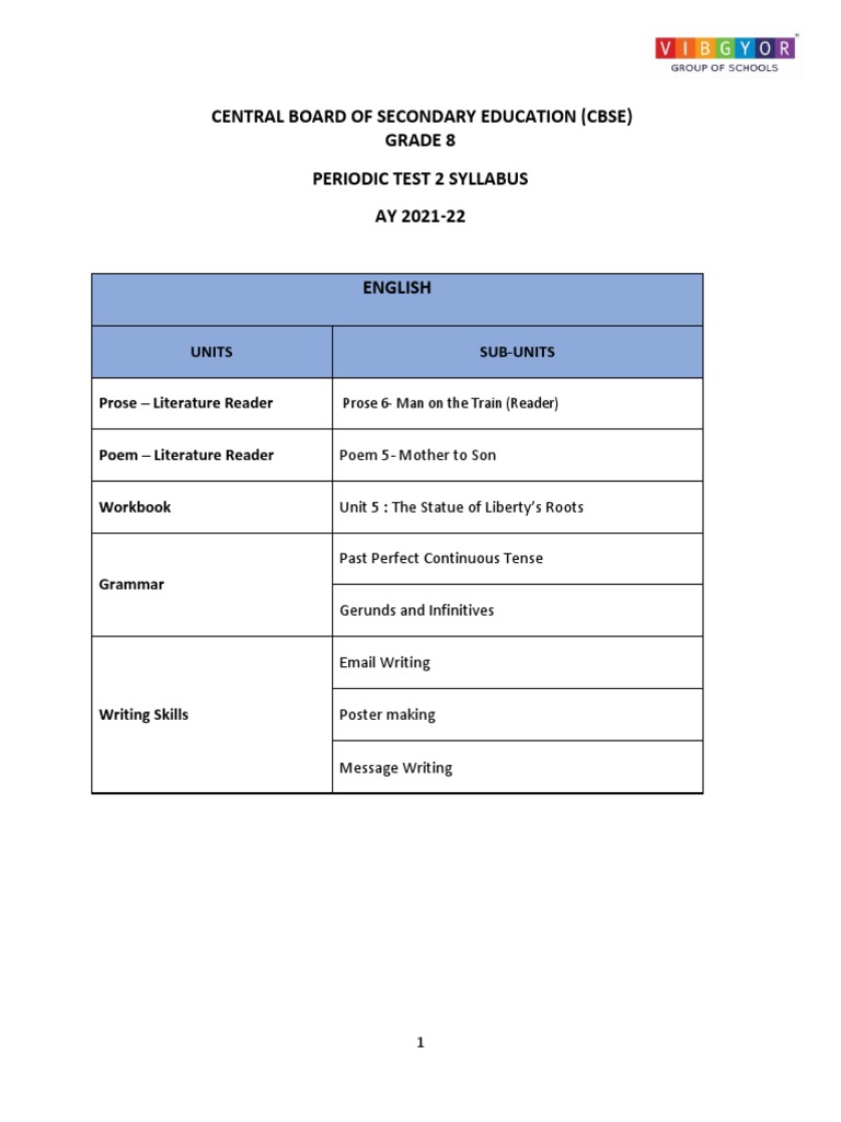 Cbse gr8 pt2 Syllabus - Revised 7 Dec 21 | PDF | Area | Polynomial