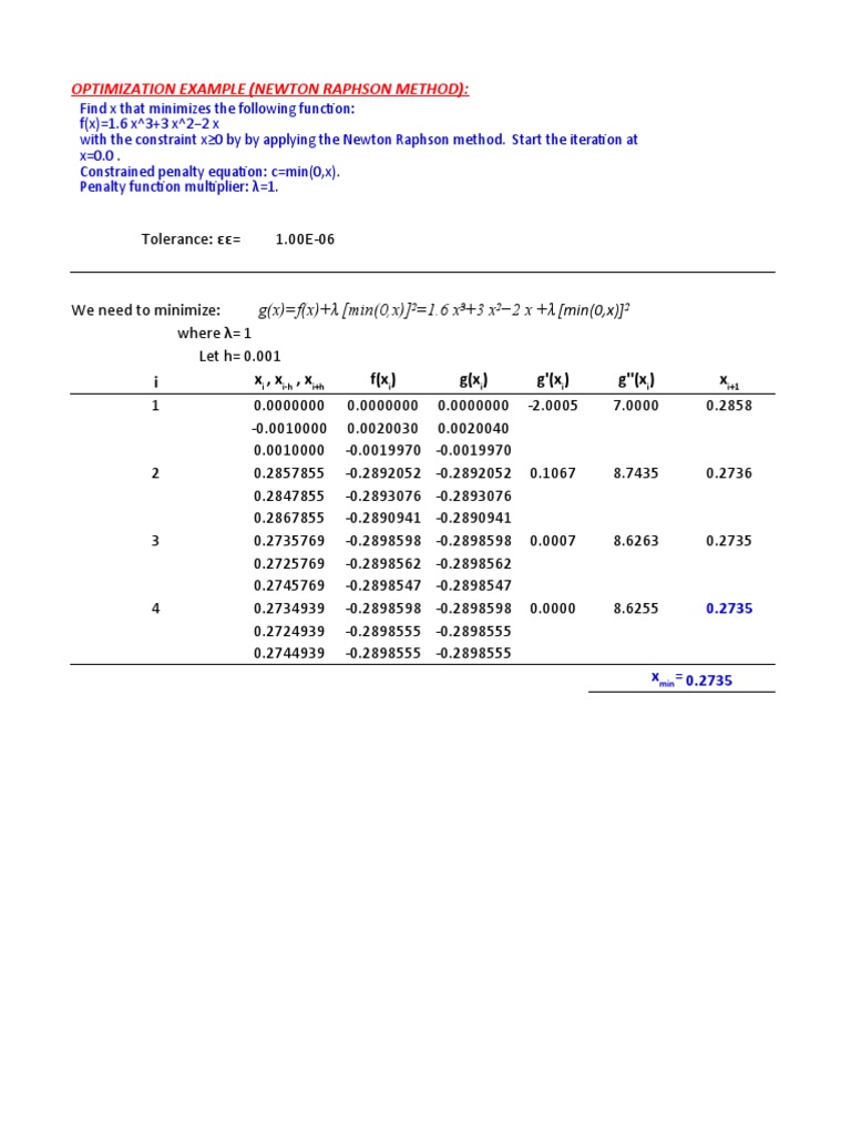 Optimization Example (Newton Raphson Method) :: I X, X, X F (X) G (X) G ...
