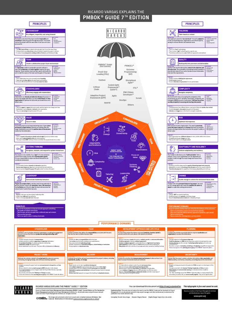 Pmbok7-Infographic A1 en | PDF | Leadership | Agile Software Development