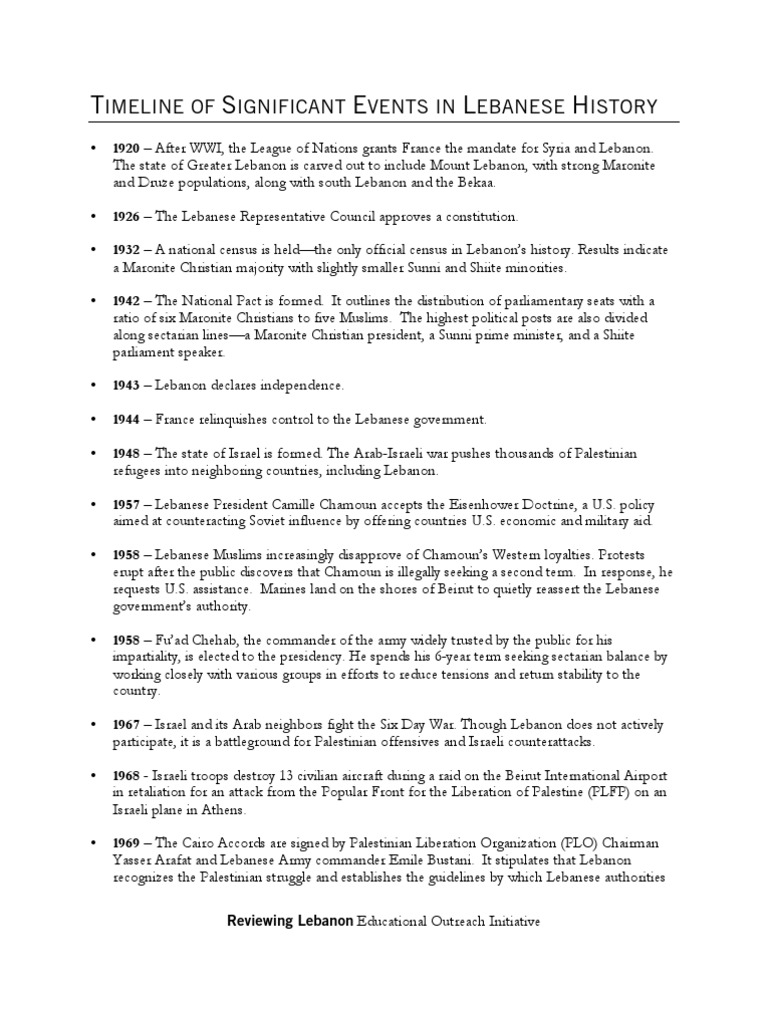 Lebanon: Timeline of Significant Events | Palestine Liberation ...