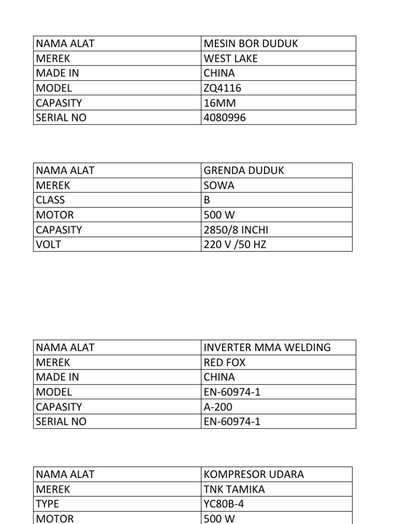 Nama Alat Tptu | PDF