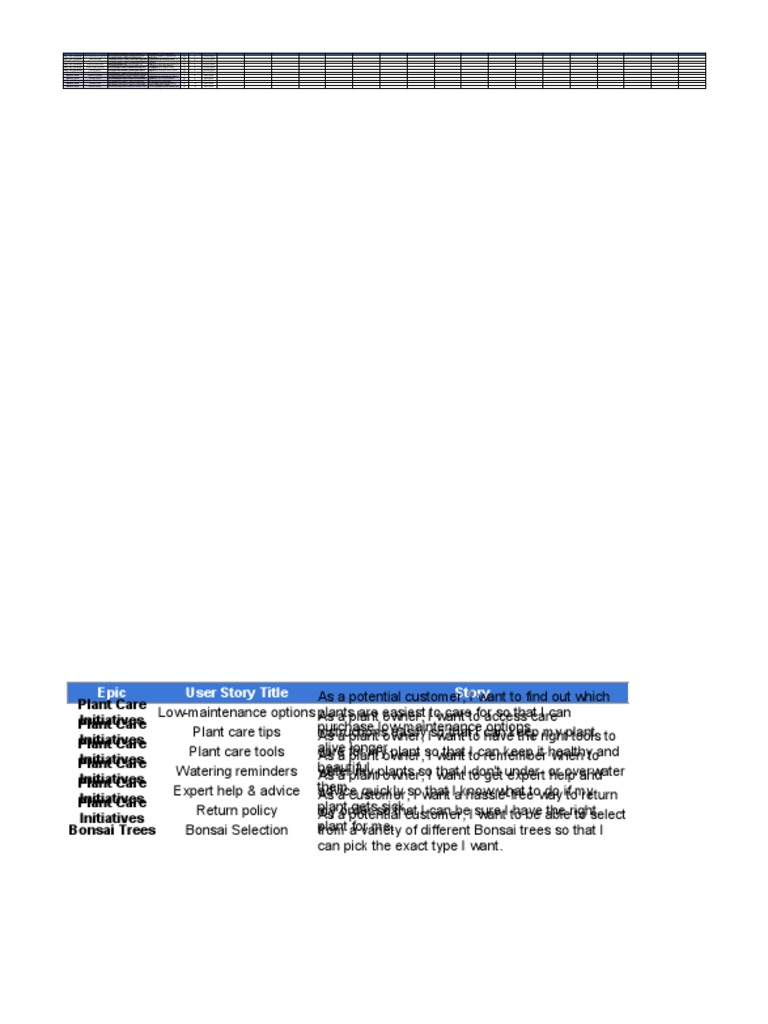 Activity Template - Sprint Backlog | PDF | Bonsai | Trees