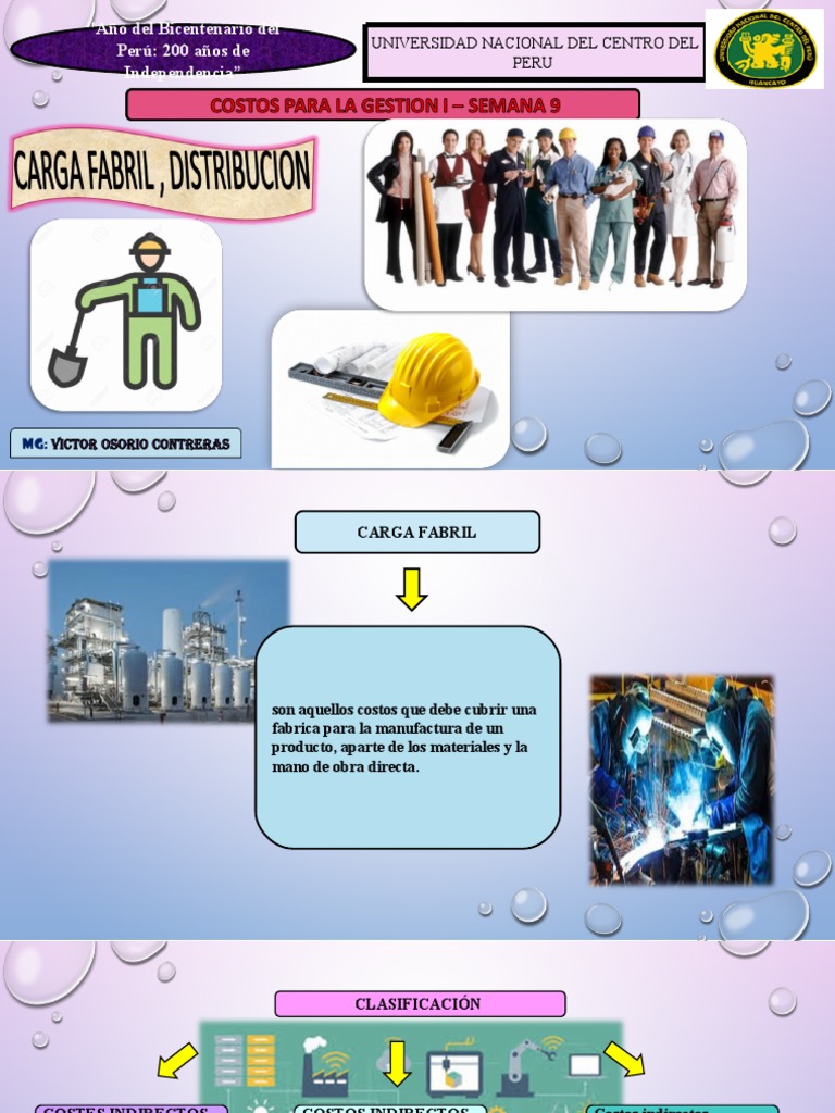 Semana 9-2021 - Ii Costos para La Gestion I Carga Fabril | PDF | Costo ...