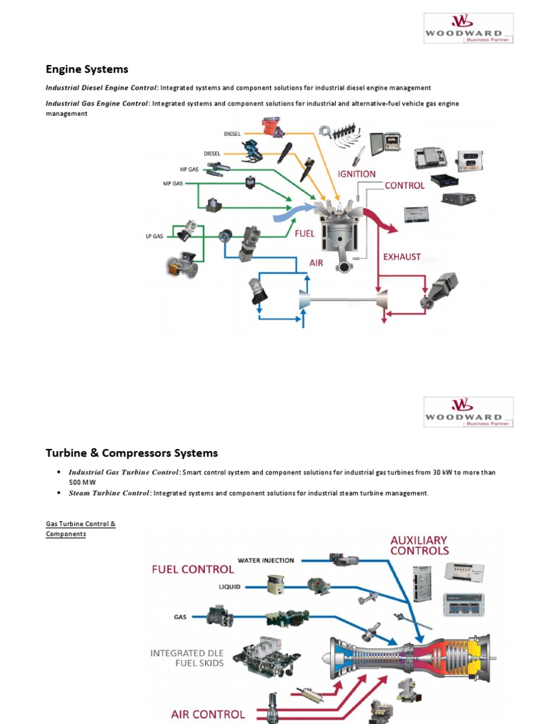 WOODWARD | PDF | Gas Turbine | Engines