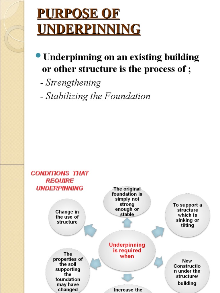 Purpose of Underpinning | PDF