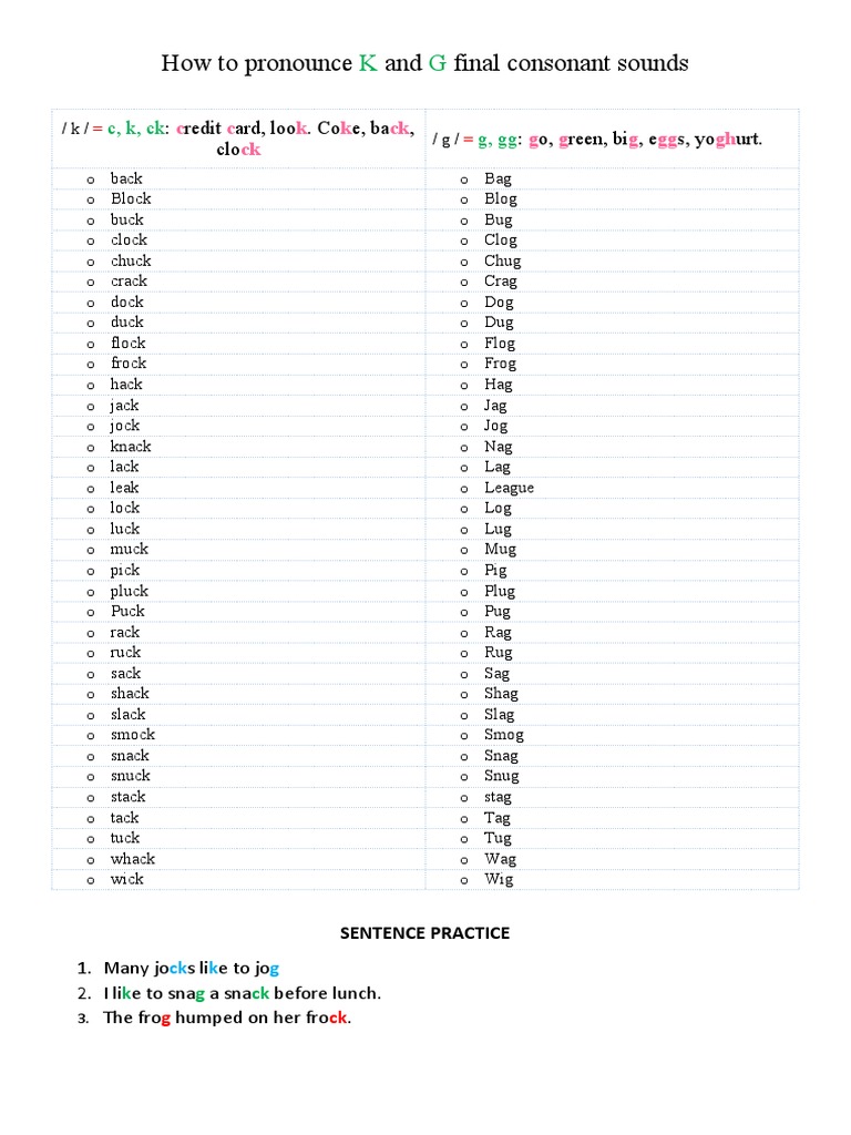 Pronouncing K and G Sounds | PDF