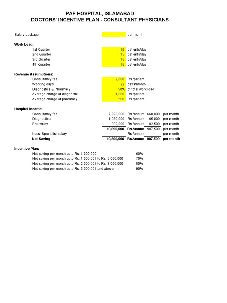 Doctors' Retention & Incentive Plan | PDF | Pharmacy | Health Care