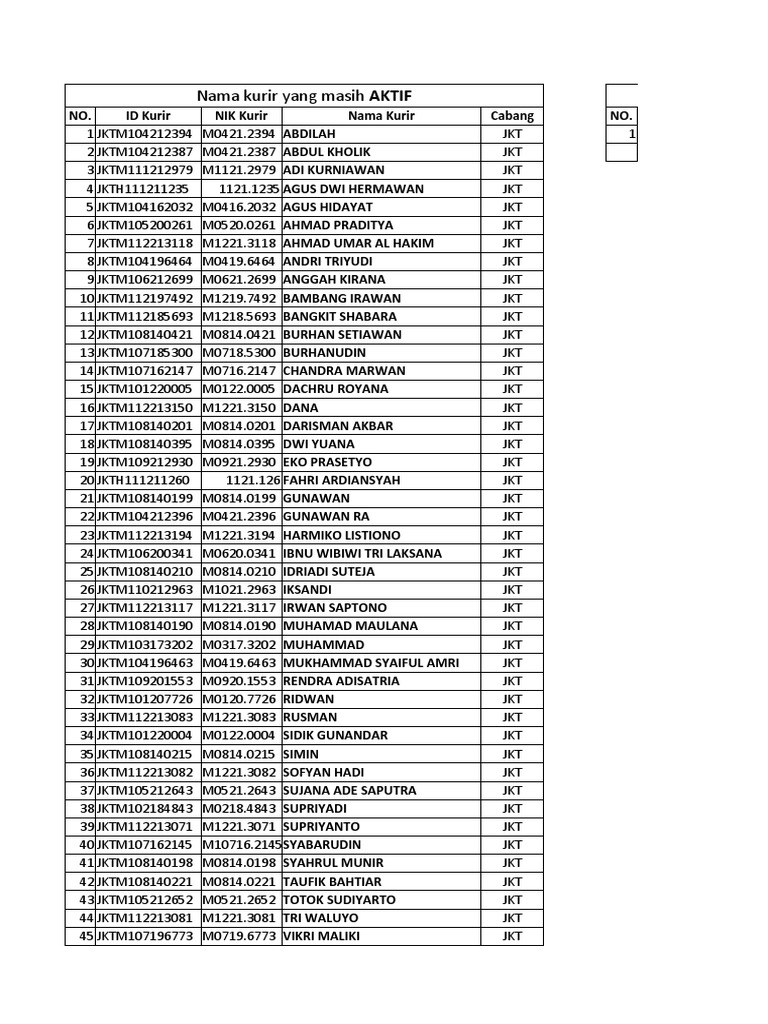 List Nama Kurir Yang Aktif, Resign JKT | PDF
