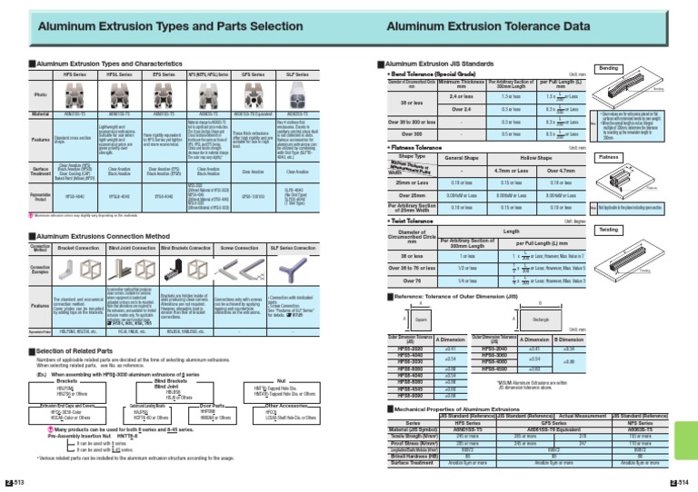 Aluminum Extrusion Types and Parts Selection Aluminum Extrusion ...