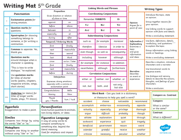 Fifth Grade Writing Word Mat | PDF | Word | Cognitive Science