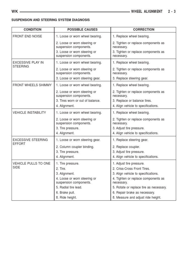 WK Wheel Alignment 2 - 3: Suspension and Steering System Diagnosis ...
