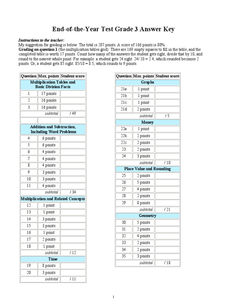 Grade 3 End-of-Year Test Answer Key | PDF | Area | Elementary Mathematics