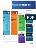 Sophos 2021 Partner Program Guide | PDF | Computer Security | Security