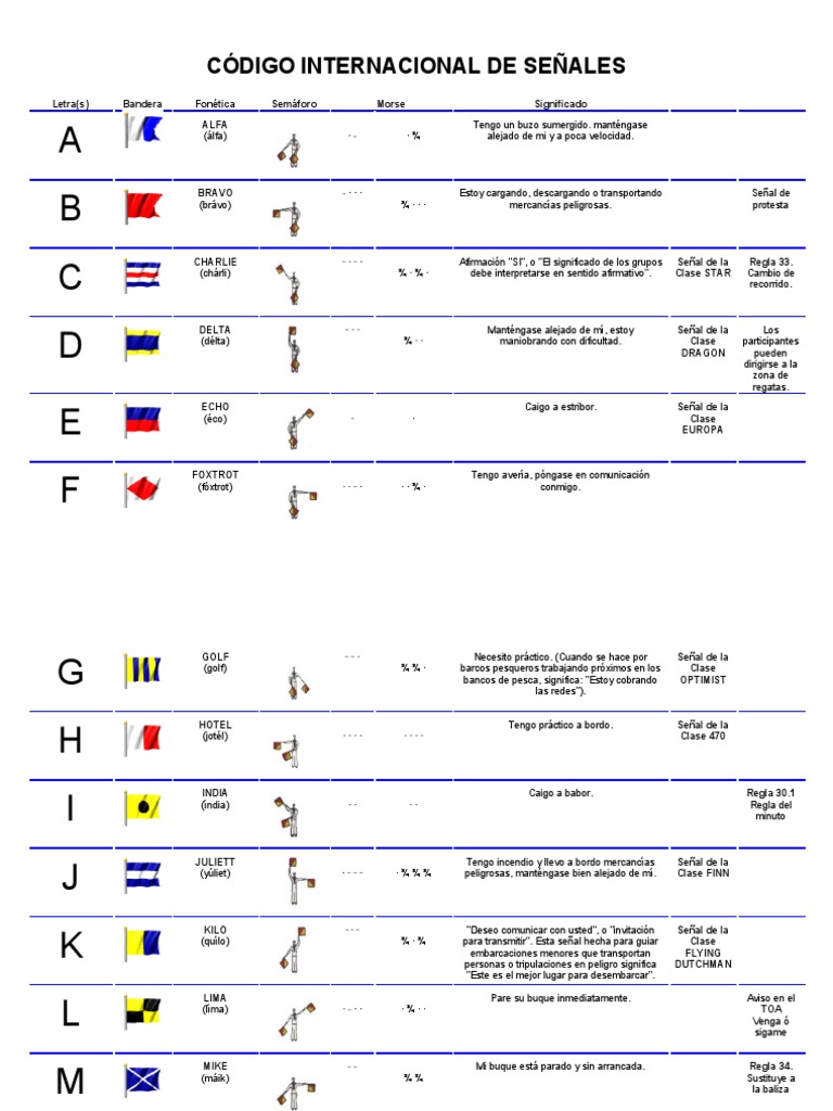 Código Internacional de Señales | Buques | Transporte de agua | Prueba ...