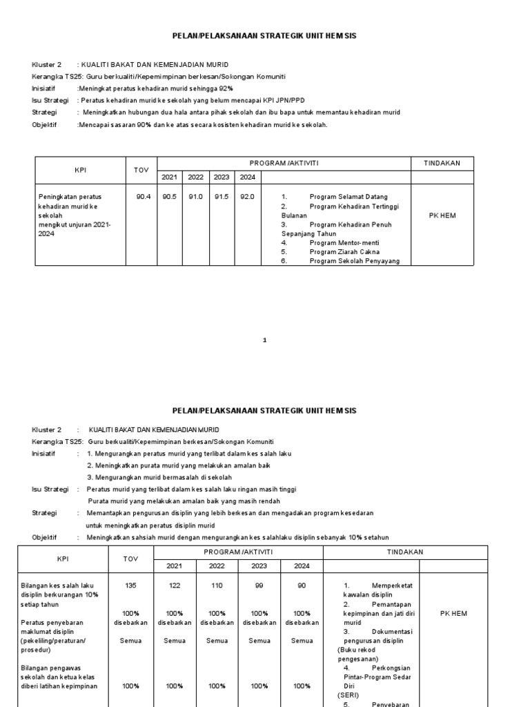 K-PS Unit Hem 2021-2024 | PDF