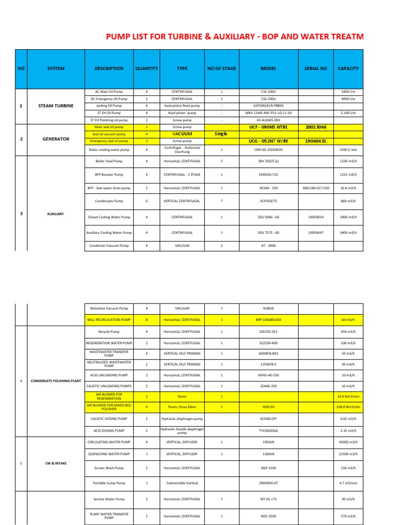 Pump List | PDF | Pump | Bearing (Mechanical)