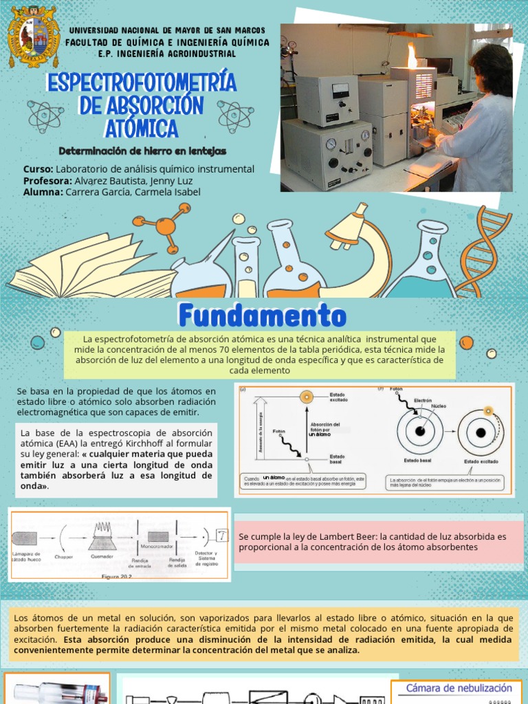 Absorción Atómica - Instrumental | PDF | Espectrofotometria ...