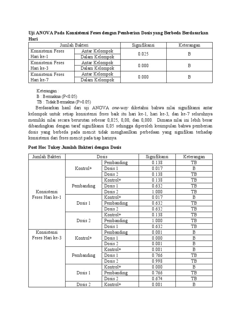 Konsistensi Feses | PDF