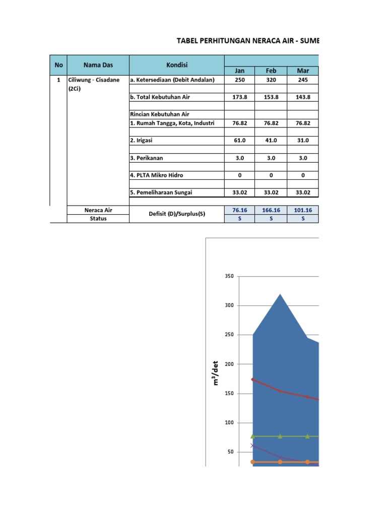 Tugas 3 Lampiran Perhitungan Excel Neraca Air PDF Free | PDF