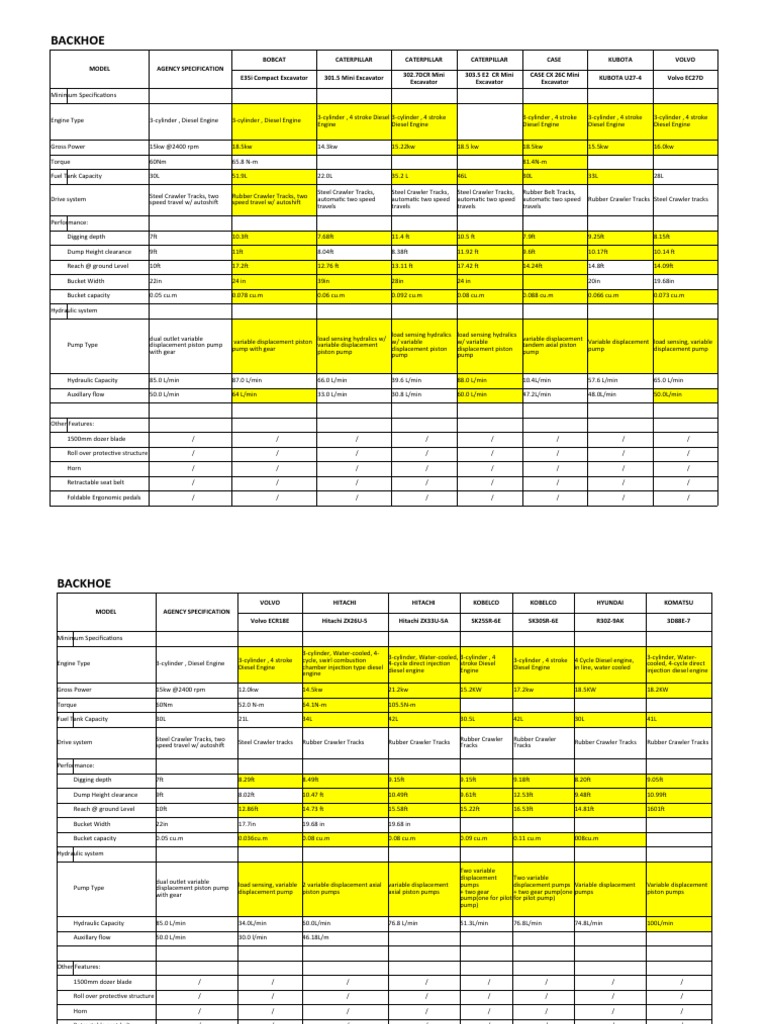 Back Hoe Matrix | PDF | Diesel Engine | Engines
