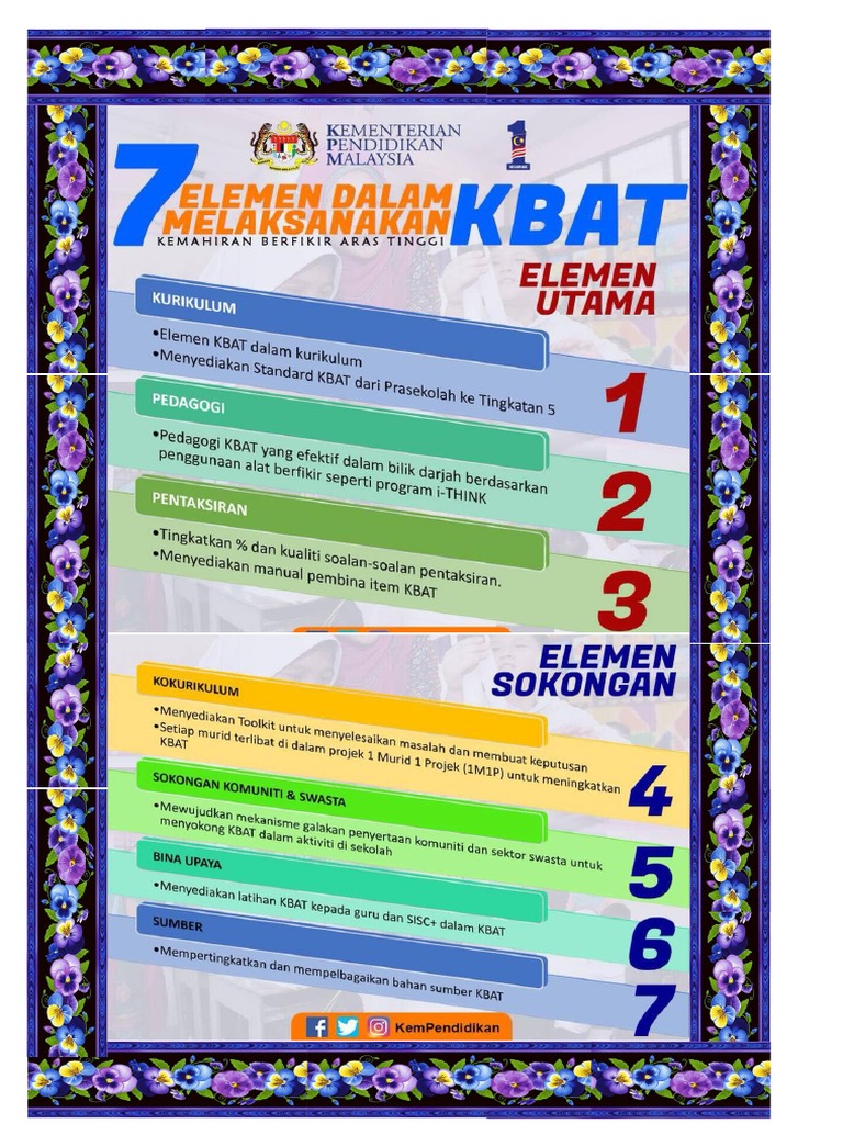 7 Elemen Kbat | PDF