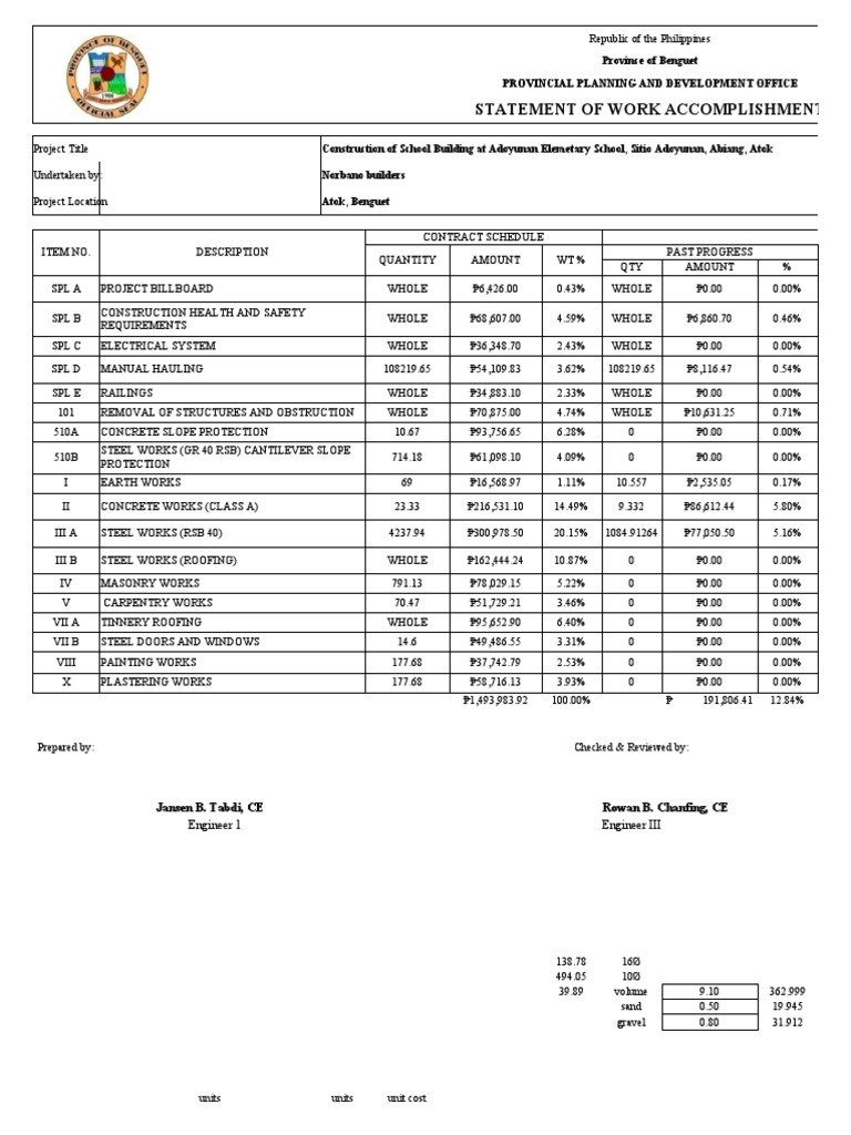 Statement of Work Accomplishment: Province of Benguet Provincial ...