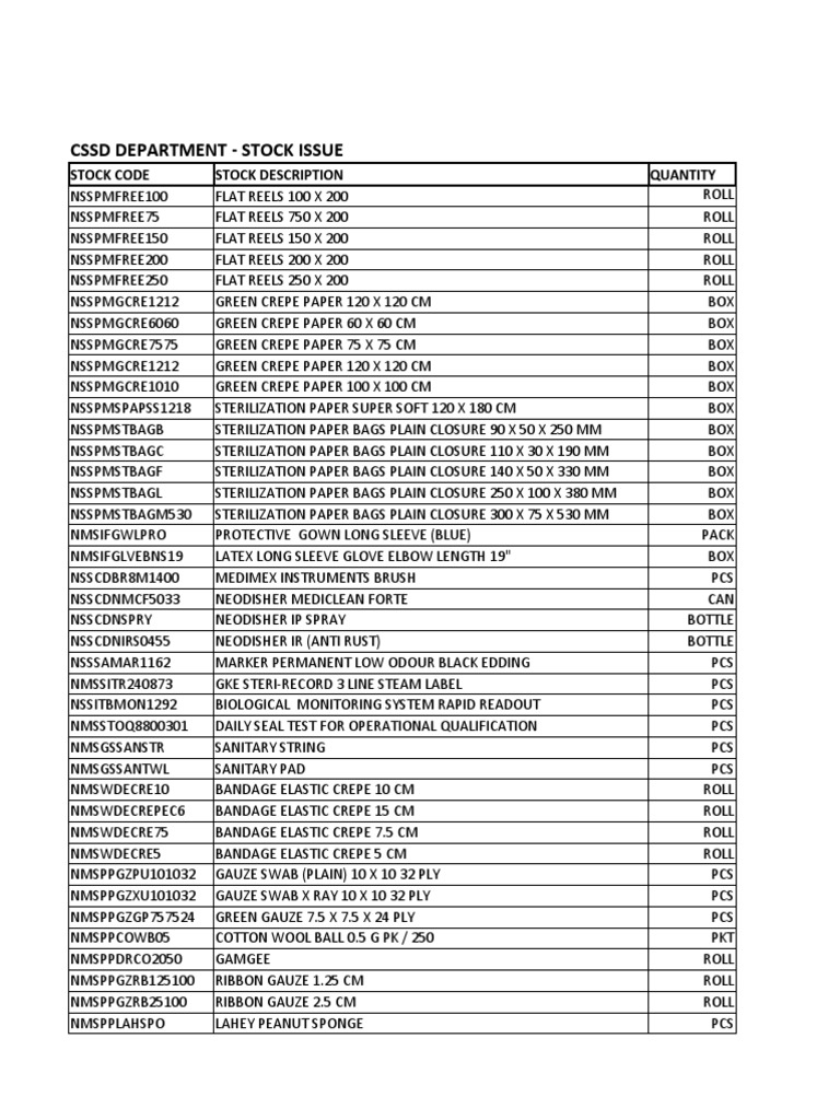 CSSD Department - Stock Issue: Stock Code Stock Description Quantity | PDF
