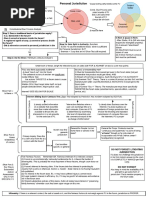 Crim Pro Flowcharts | PDF | Search Warrant | Miranda Warning