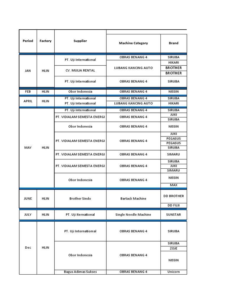 Machine Rental - Cost | PDF | Indonesian Rupiah | Financial Markets