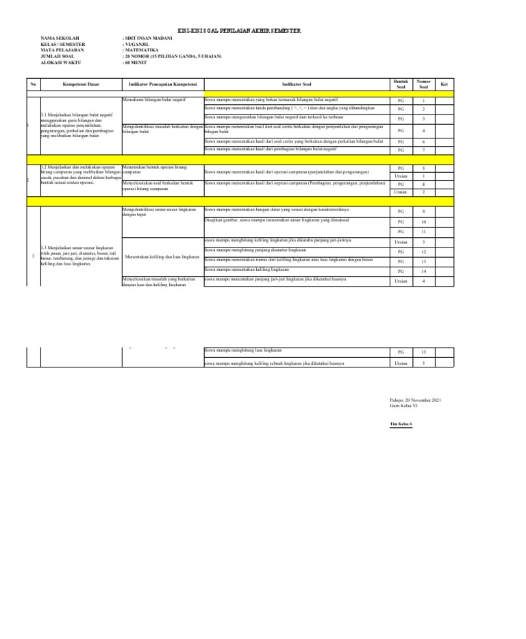Kisi-Kisi Pas Matematika Ganjil | PDF