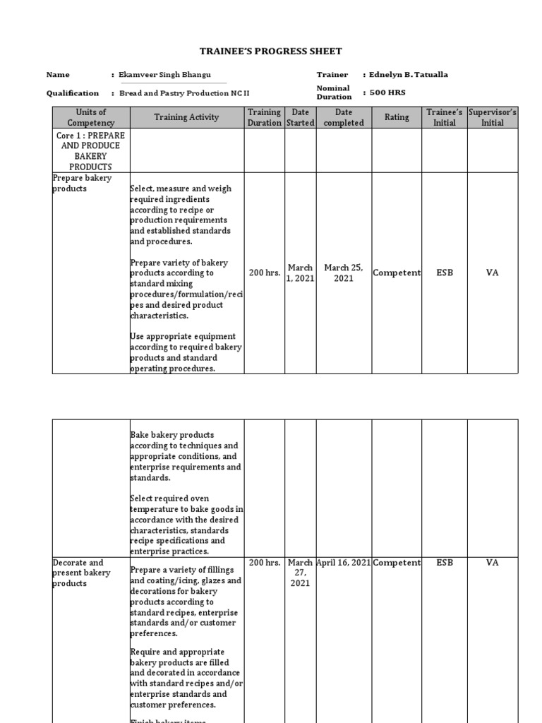 Trainees-Progress-Sheet Final | PDF | Bakery | Baking
