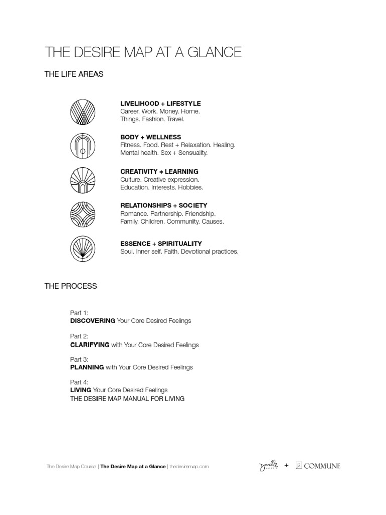 The Desire Map at A Glance | PDF