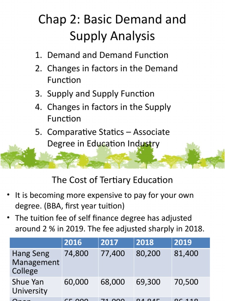 Week 2 Basic Demand and Supply 20-21B | PDF | Demand | Supply (Economics)