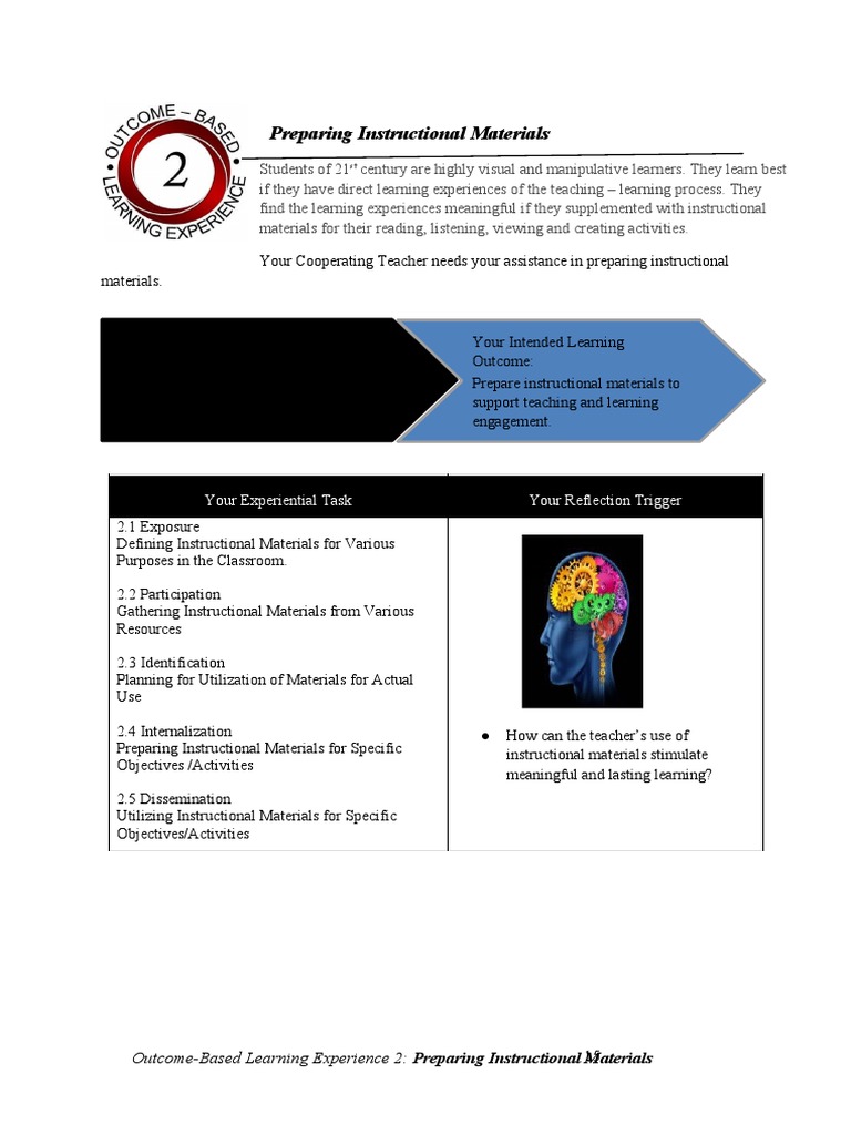 FS2 MODULE 2 Preparing Instructional Materials JIMLANI NURSIDA | PDF ...