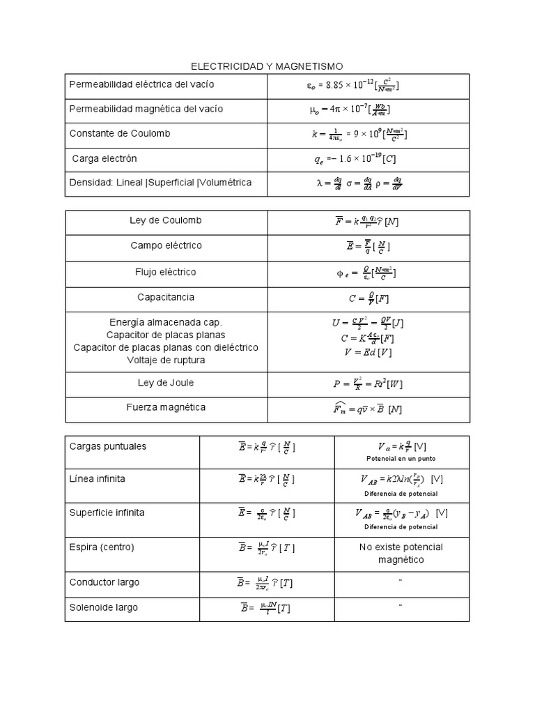 Formulario-Electricidad y Magnetismo | PDF | voltaje | Mecánica