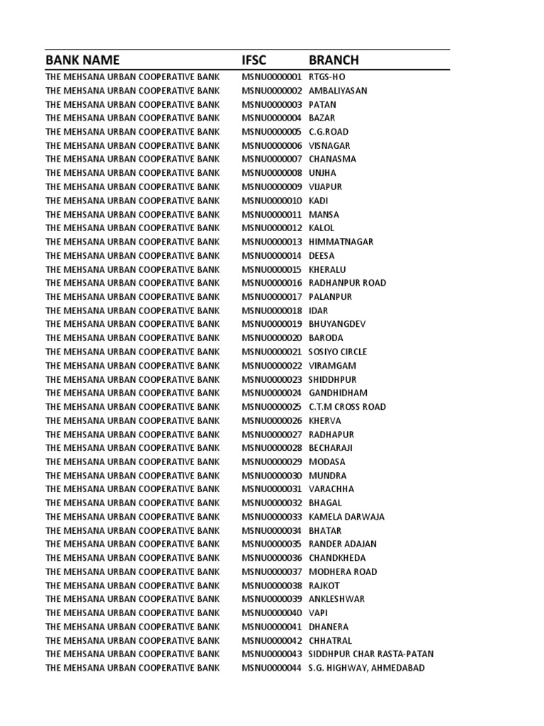 Bank Name Ifsc Branch | PDF | Gujarat