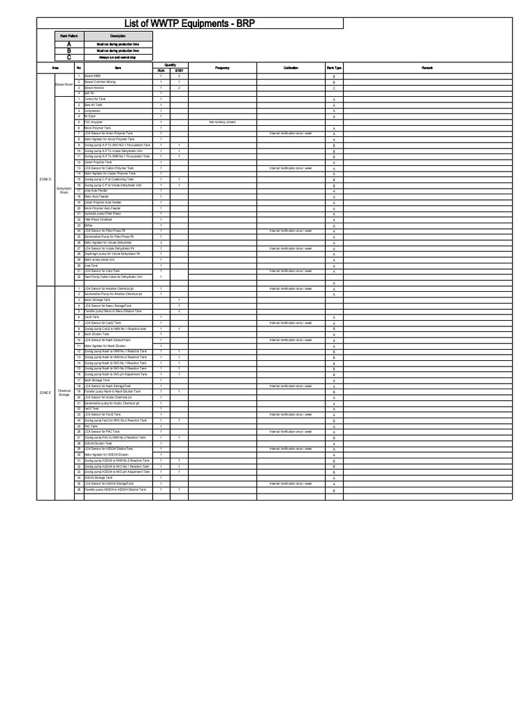 BRP WWTP Layout & Equipment List | PDF | Sulfuric Acid | Pump