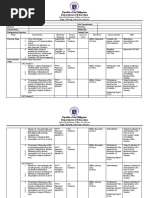 Slac Plan SY 2025 2026 | PDF | Learning