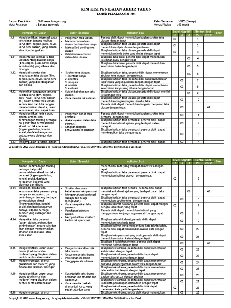 Kisi-Kisi PAT Bhs Indonesia Kelas VIII | PDF